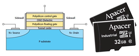 Apacer SLC-Lite - more cost efficient than SLC while more reliable than ...
