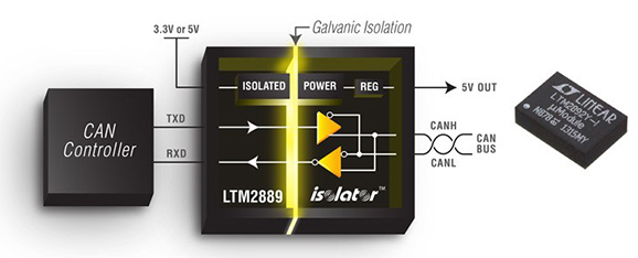 Optimal solution for rugged CAN, CAN FD and DeviceNet | ANALOG DEVICES ...