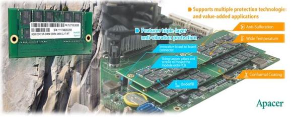 Flexible Replacement of Onboard Memory | SOS ELECTRONIC