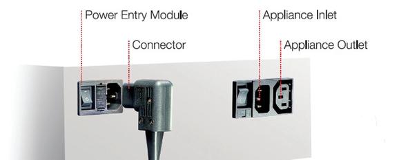 Are you familiar with the appliance sockets and plugs? | SCHURTER
