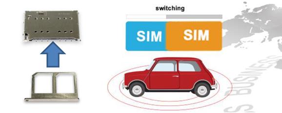 Smart dual Nano-SIM card socket | ATTEND | SOS electronic