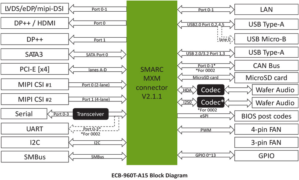 Power Your Project With The Flexibility And Freedom Of Aaeon Smarc